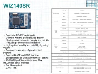 WIZNET Ethernet | PPT