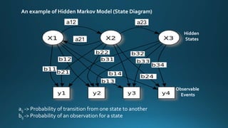 Viterbi algorithm | PPT