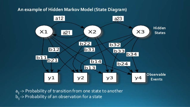 Viterbi Algorithm