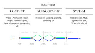Projection Mapping | PPT