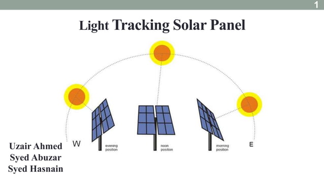 Light Tracking Solar Panel | PPTX | Gas and Electric | Home Utilities