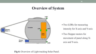 Light Tracking Solar Panel | PPTX | Gas and Electric | Home Utilities