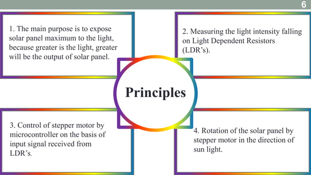 Light Tracking Solar Panel Ppt