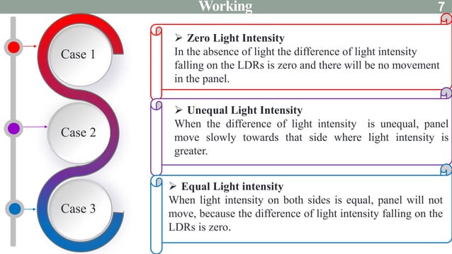 Light Tracking Solar Panel | PPTX | Gas and Electric | Home Utilities