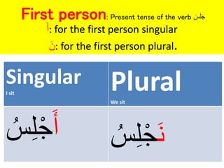 Arabic verb : Present tense ٱلْفِعْلُ ٱلْمُضَارِع | PPTX