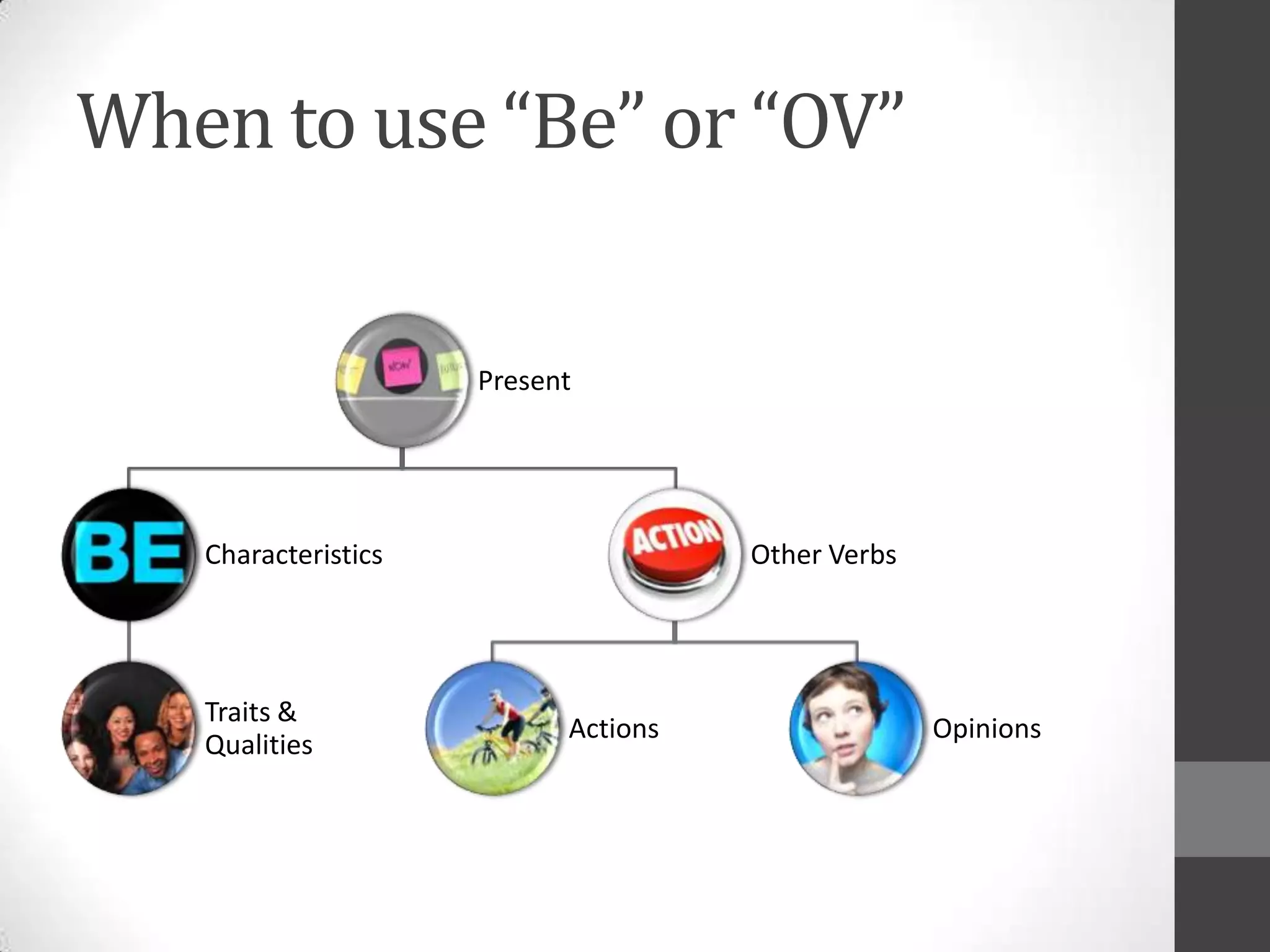 Present be vs ov - overview - blank | PPT