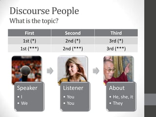 Present be vs ov - overview - blank | PPT