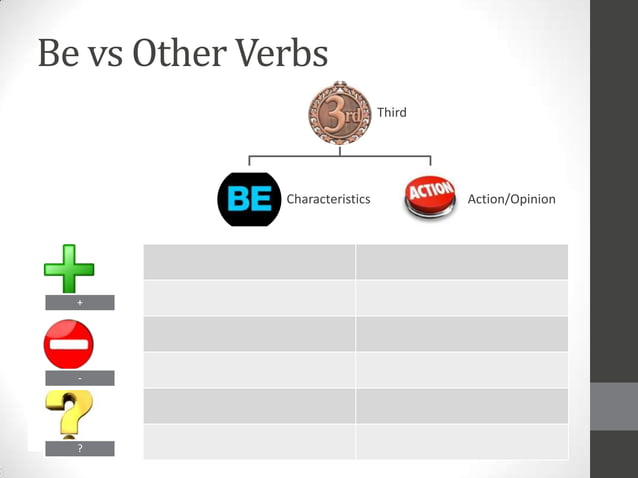 Present be vs ov - overview - blank | PPT