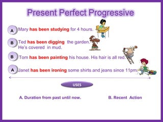 Present perfect progressive | PPT