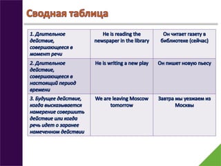 Present continuous | PPT