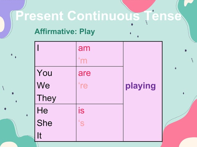 present-continuous.ppt