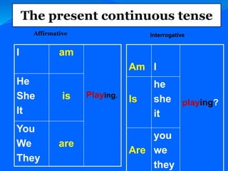 present-continuous-interrogative-grammar-guides-picture-description ...