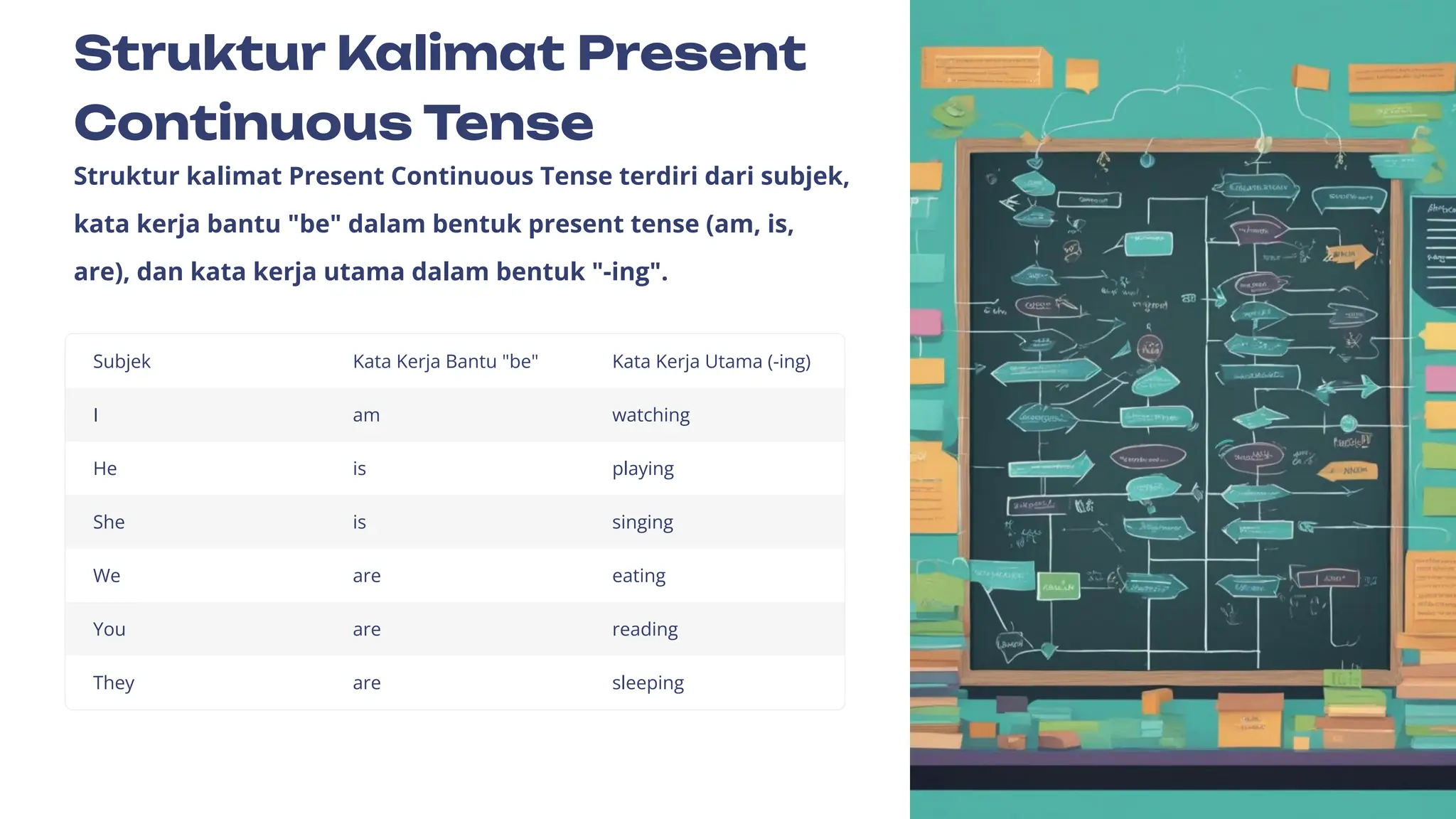 BAHAN AJAR Present-Continuous-Tense .pdf