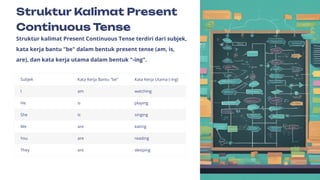 BAHAN AJAR Present-Continuous-Tense .pdf