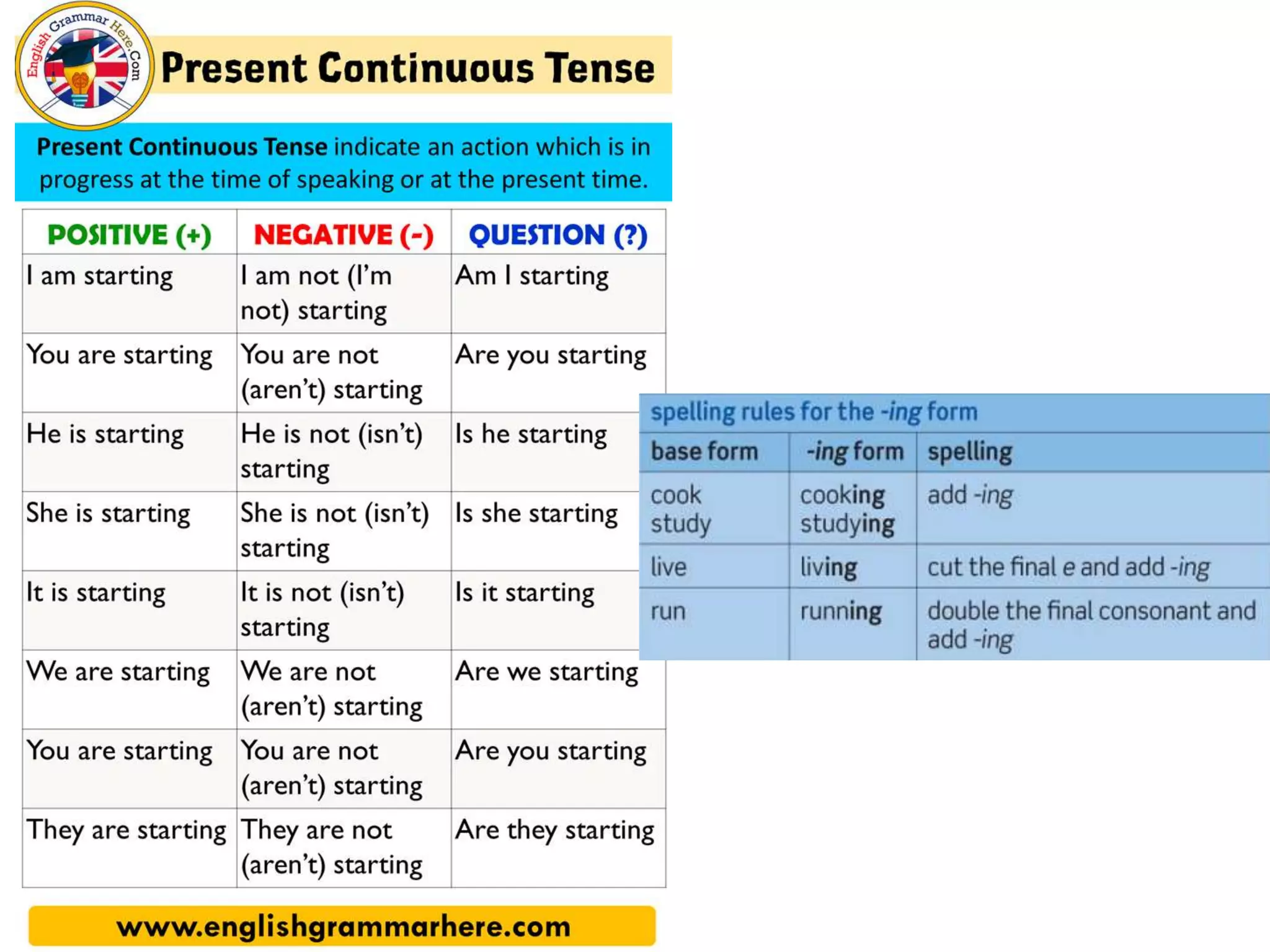 Present continuous 81945 | PPT