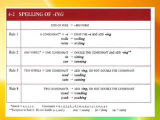 present-continuouscrazy-animals-fun-activities-games_2823.pptx