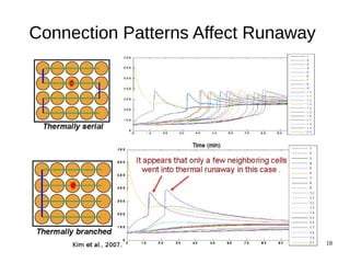 Model Checking Battery Configurations to Detect Thermal Runaway | PPT