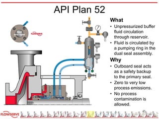 Present - Mechanical Seal10.pdf