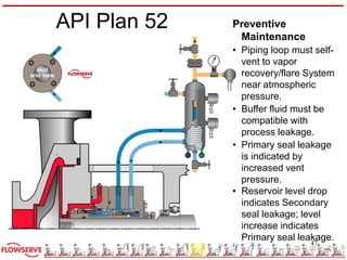 Present - Mechanical Seal11.pdf