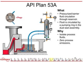 Present - Mechanical Seal11.pdf