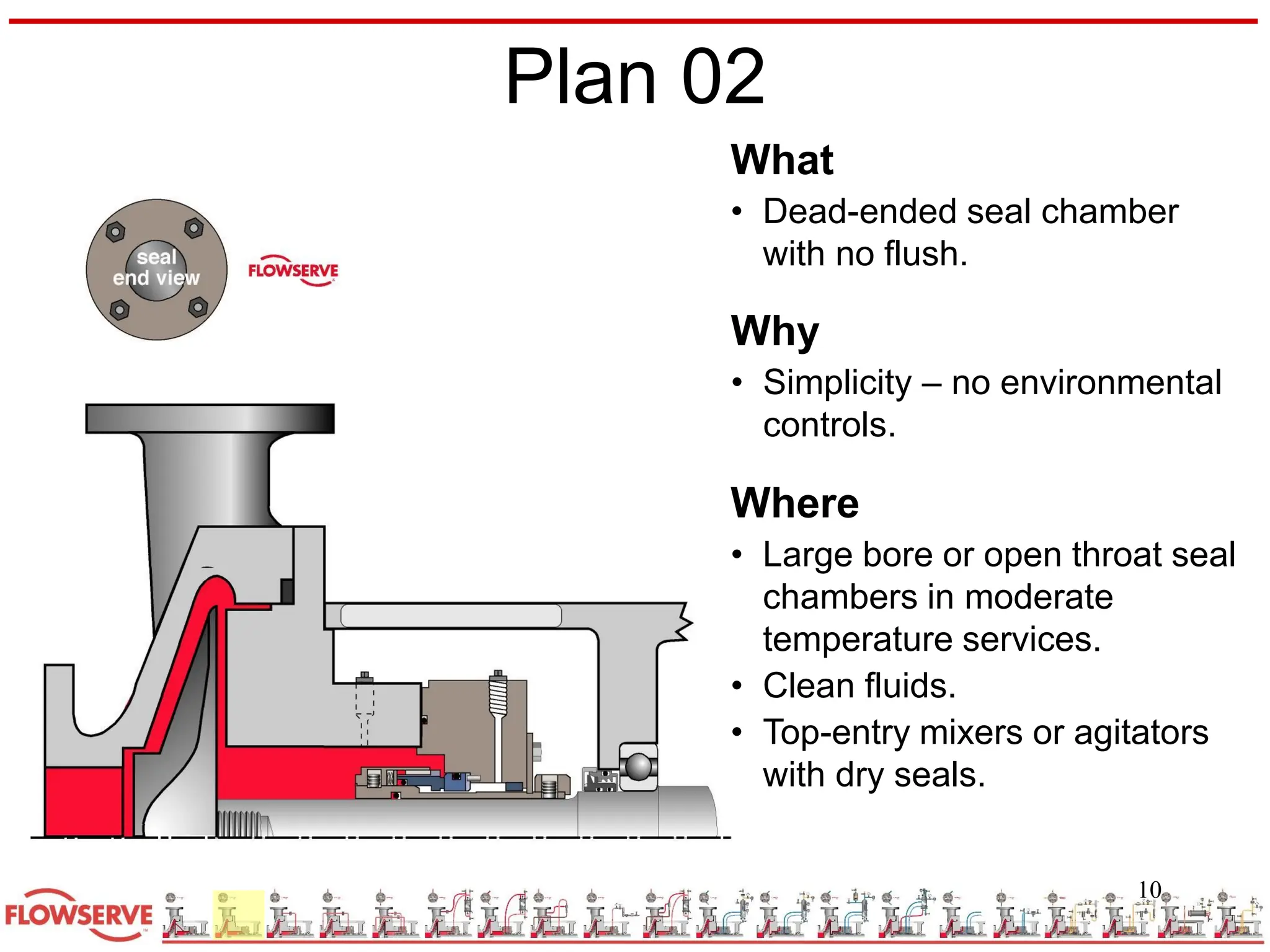 Present - Mechanical Seal3.pdf