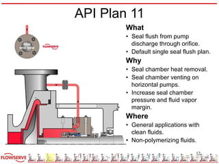 Present - Mechanical Seal3.pdf