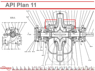 Present - Mechanical Seal4.pdf