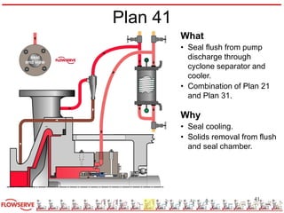 Present - Mechanical Seal9.pdf
