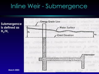 PRESENTATION MODELLING drop STRUCTURES WITH HEC RAS | PPT