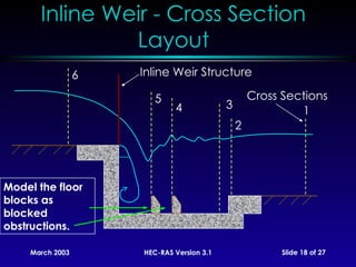 PRESENTATION MODELLING drop STRUCTURES WITH HEC RAS | PPT
