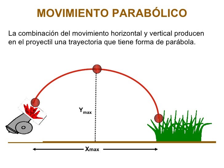 Present. movimiento de proyectil