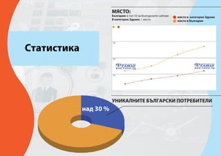 Презентация на framar.bg