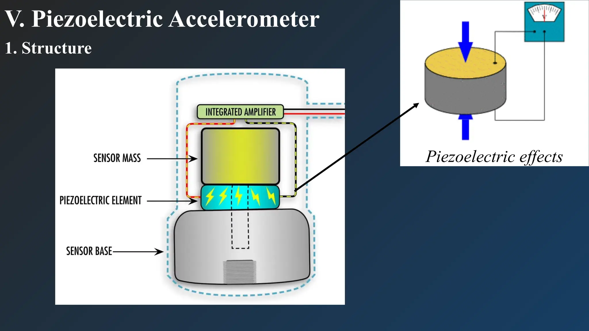 Accelerometers Presentation and Information Brief | PPTX