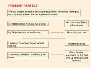 Present perfect 3ºeso | PPT