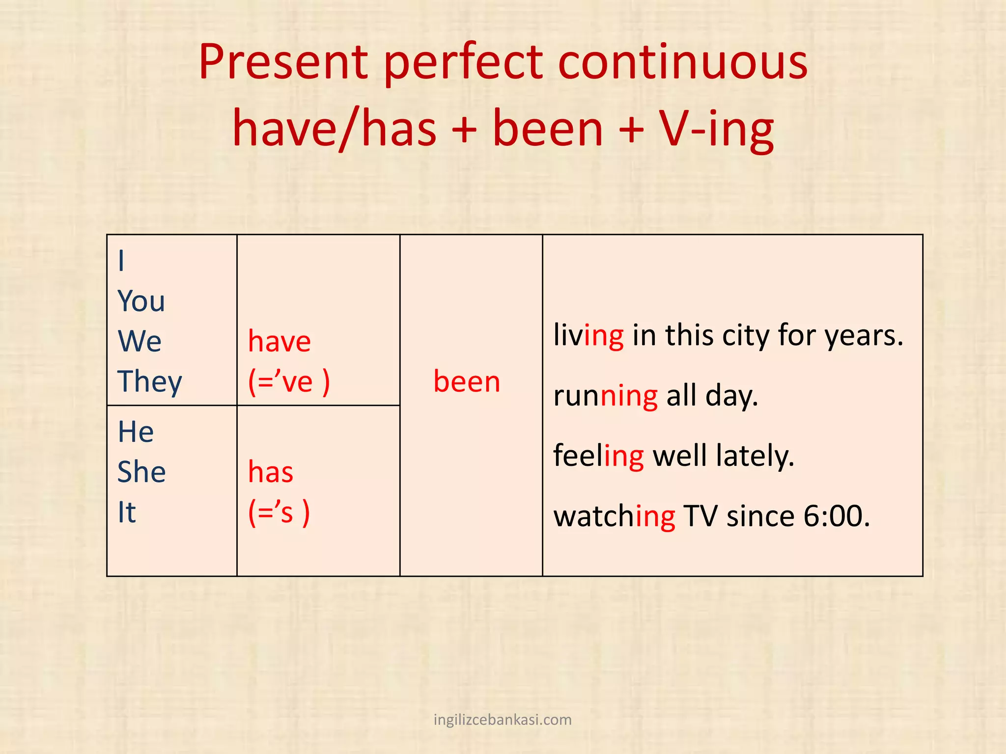 Present perfect-continuous | PPTX