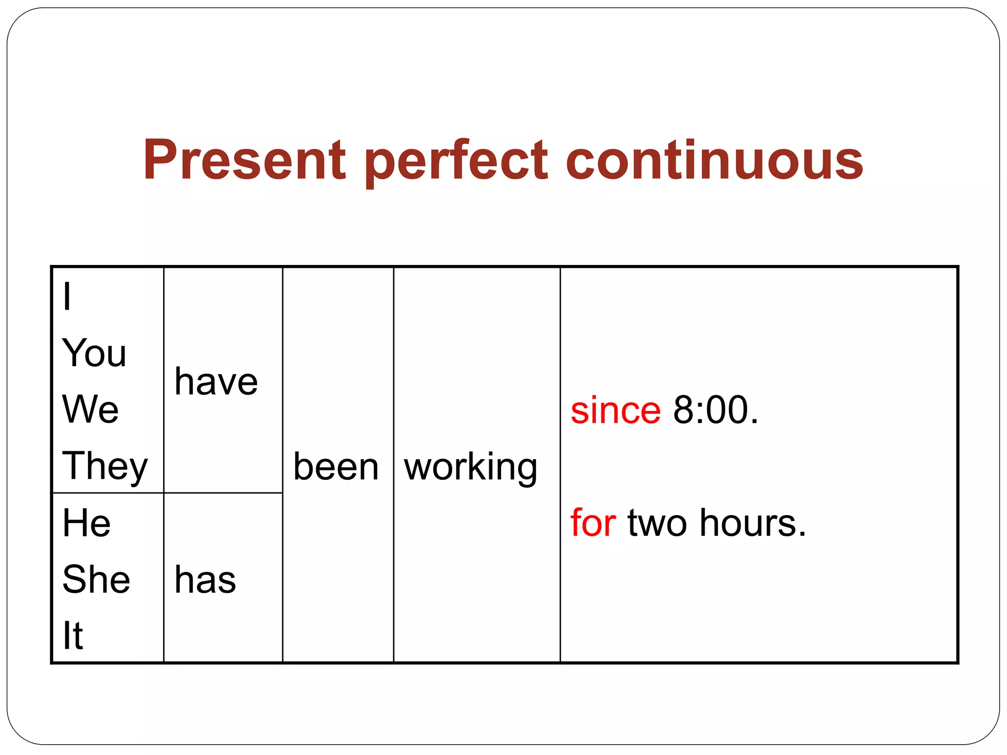 Present-Perfect-Continuous.ppt