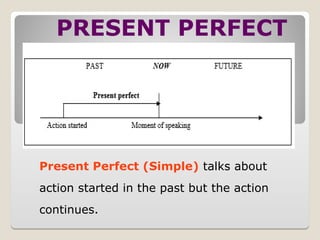 present-perfect-grammar-drills-grammar-guides_104244.ppt
