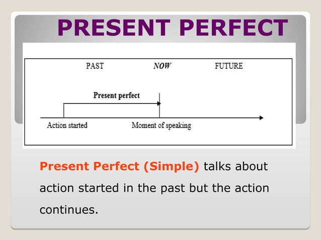present-perfect-grammar-drills-grammar-guides_104244.ppt