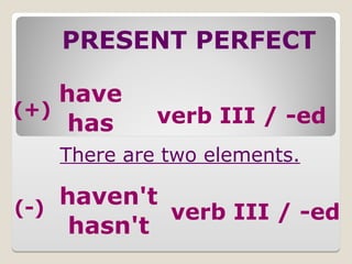 present-perfect-grammar-drills-grammar-guides_104244.ppt