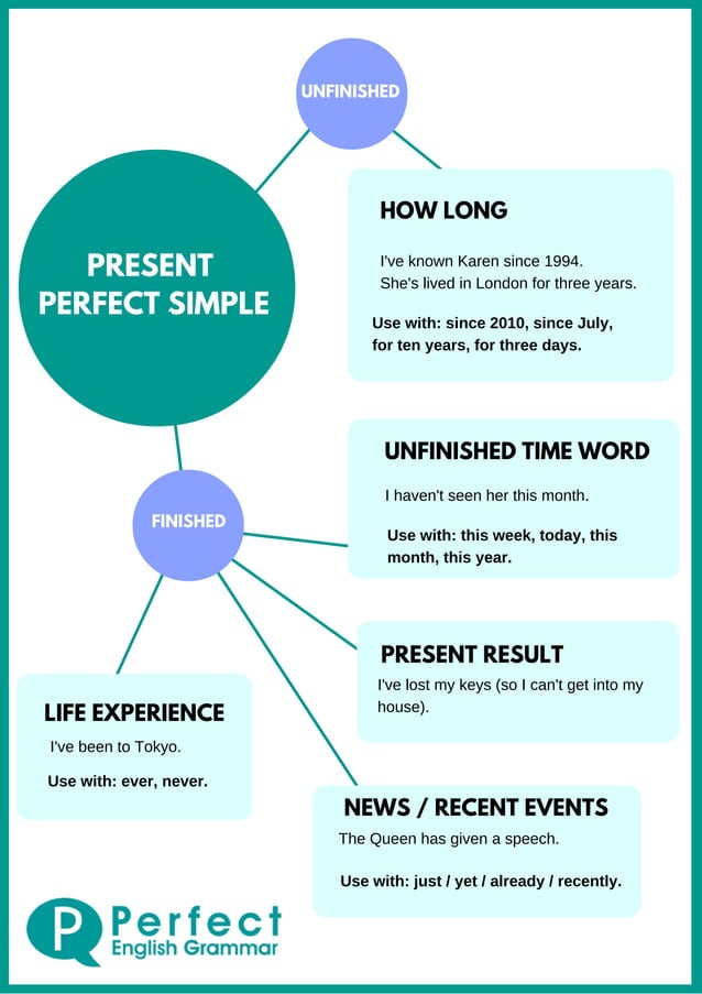 present-perfect-infographic.pdf
