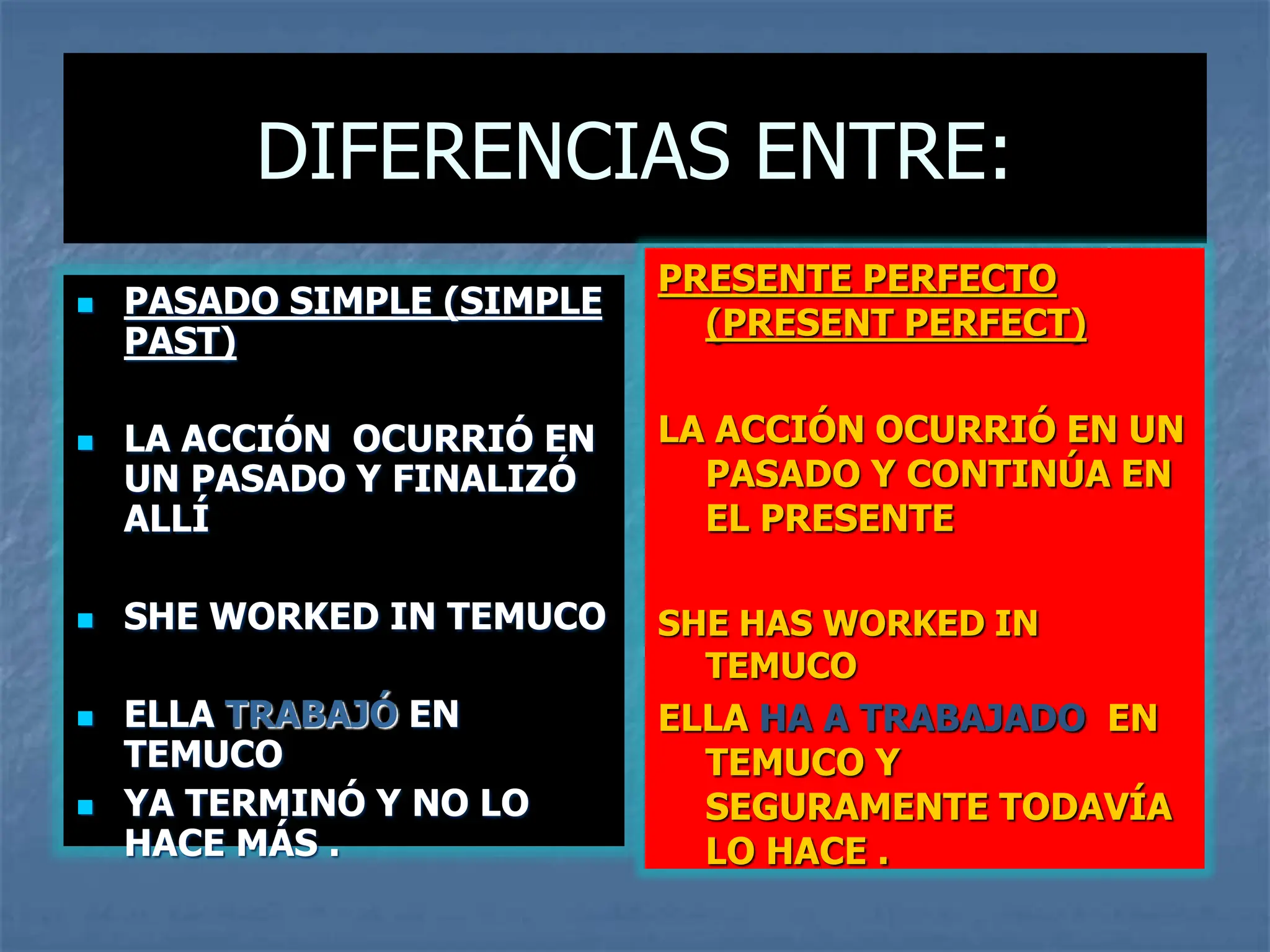Present Perfect with examples and explanation in Spanish | PPT