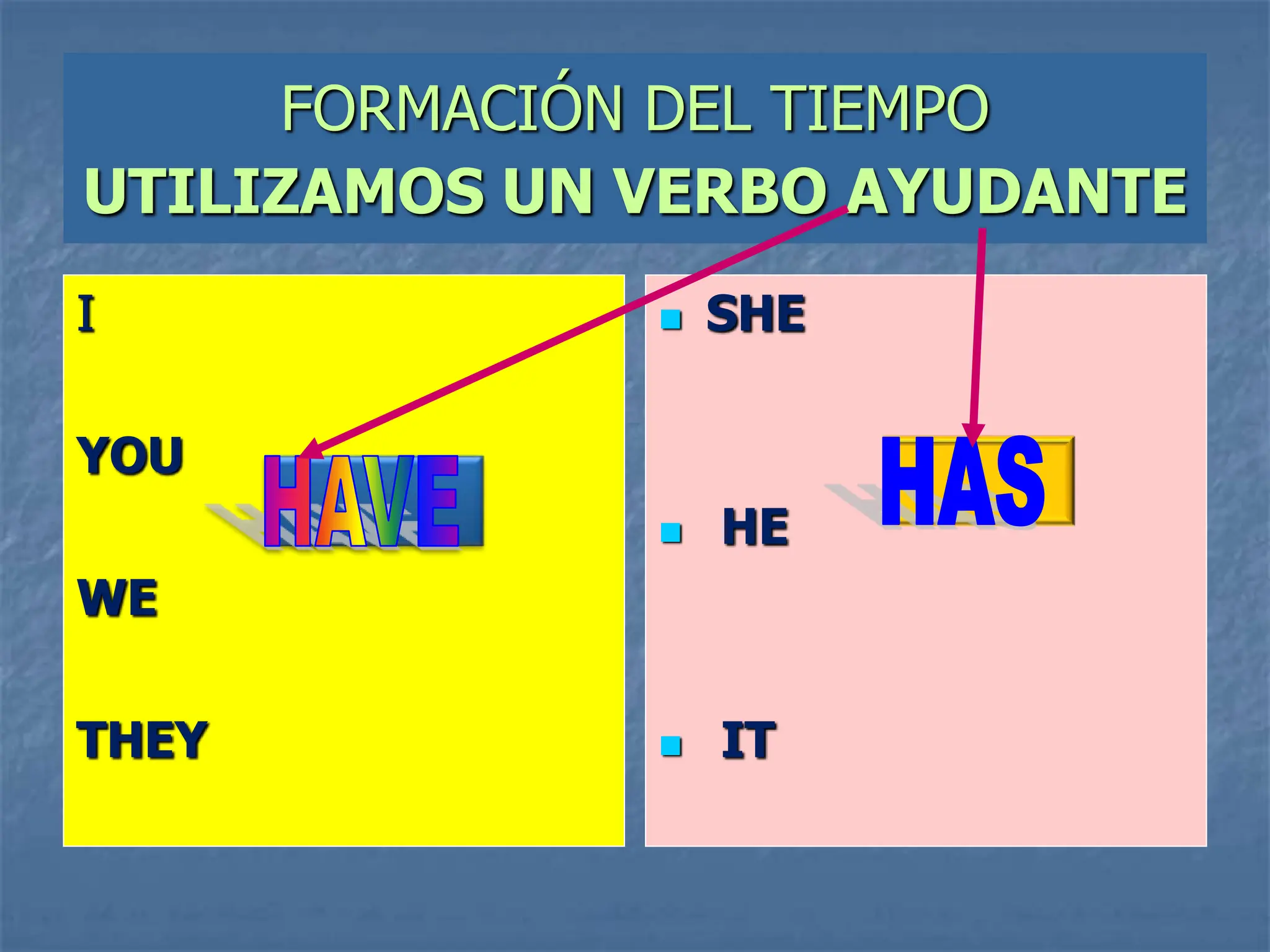 Present Perfect with examples and explanation in Spanish | PPT