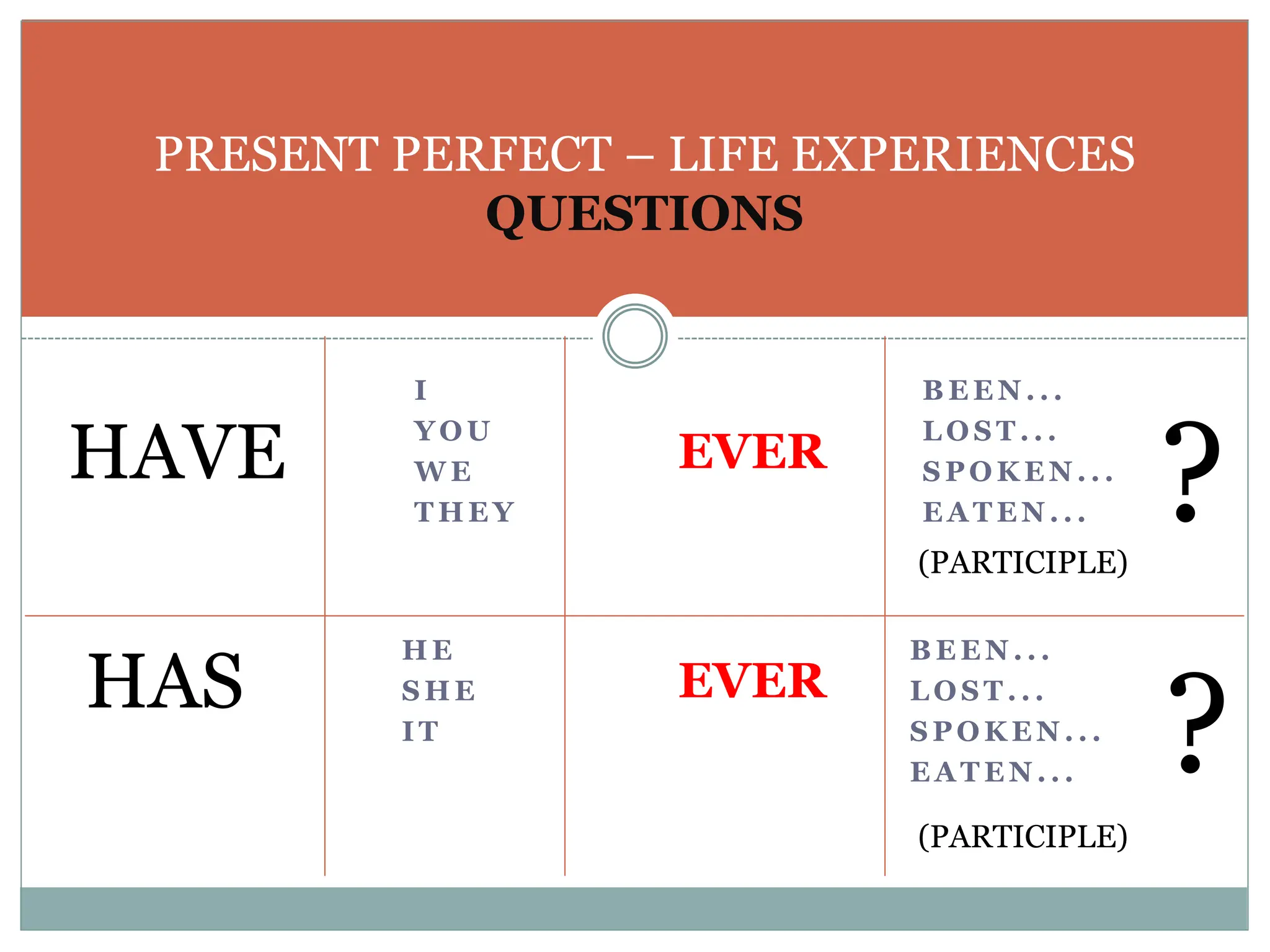present-perfect-powerpoint-presentation_81098.pptx
