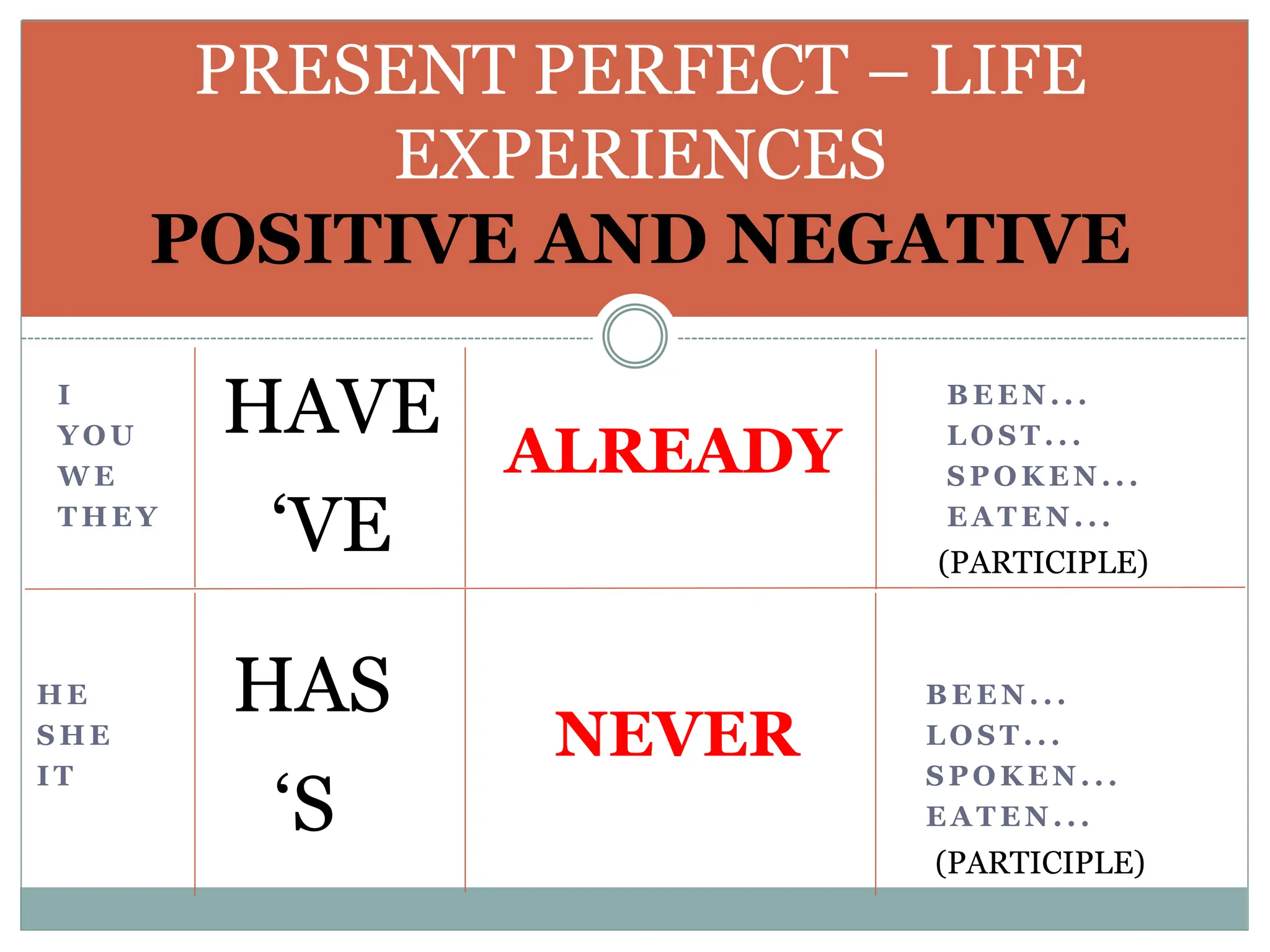 present-perfect-powerpoint-presentation_81098.pptx