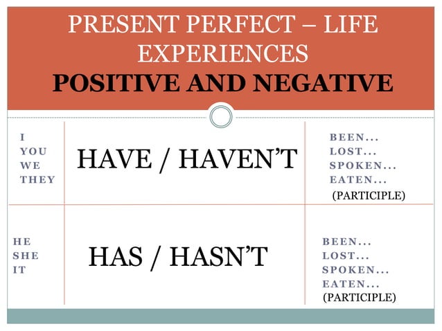 present-perfect-powerpoint-presentation_81098.pptx