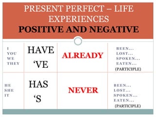 present-perfect-powerpoint-presentation_81098.pptx