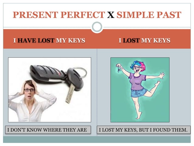 Present Perfect Powerpoint Presentation 81098 Pptx