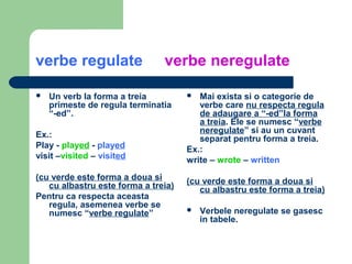 Present perfect-simple | PPT