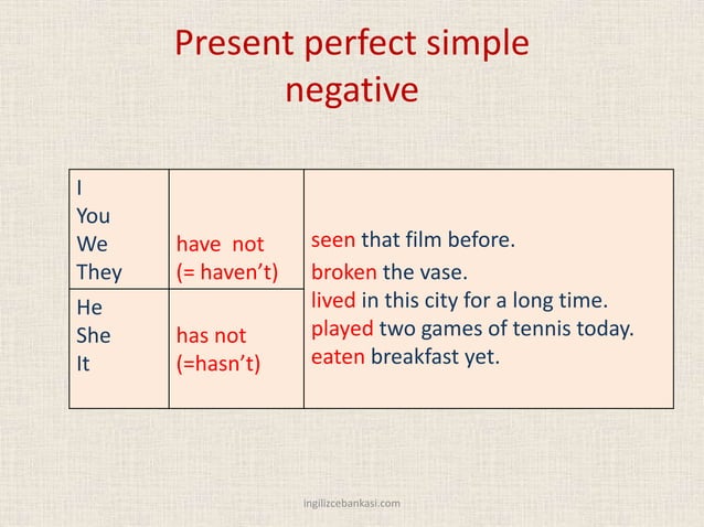 Present perfect-simple | PPT