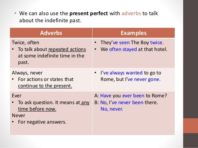 Present Perfect Always Examples | Study in Progres
